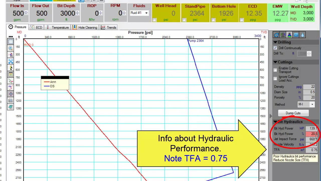 Hydraulics Optimization