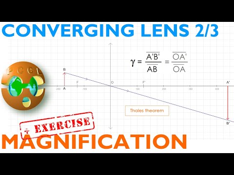 CONVERGING LENS 2/3 LINEAR MAGNIFICATION 👓 Definition: ratio between image height and object height