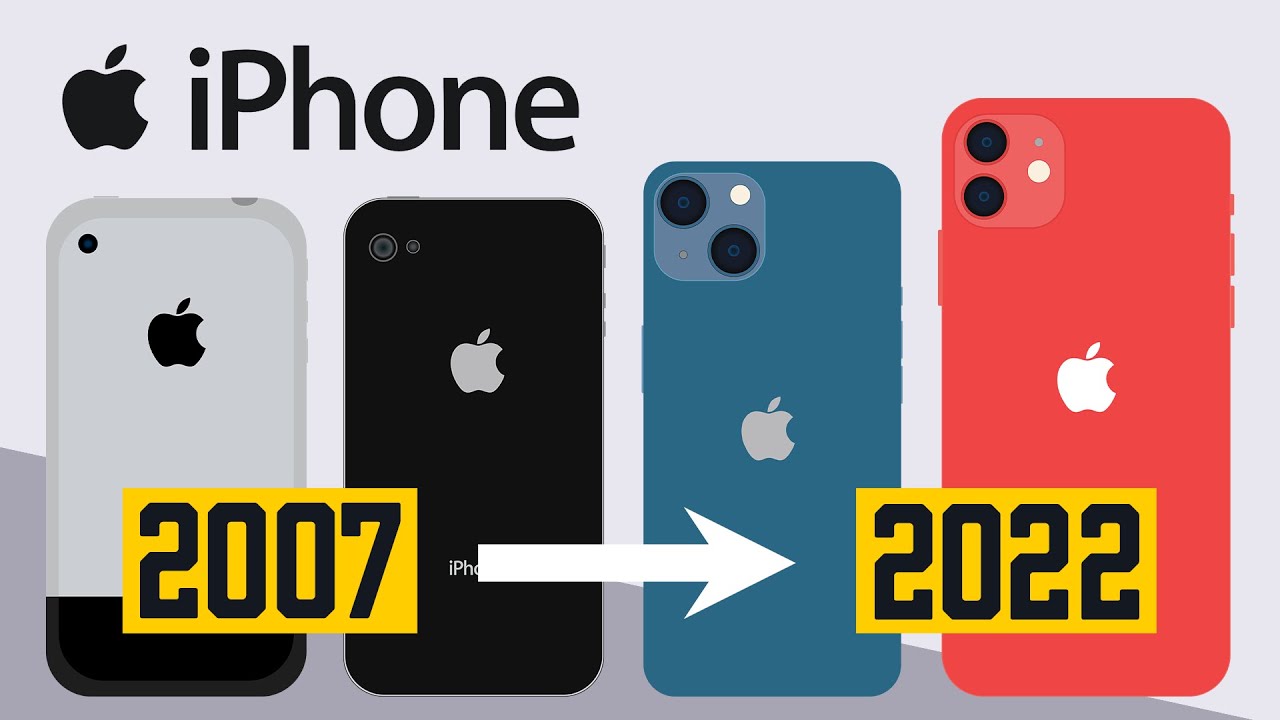 iPhone Evolution [2007-2022]