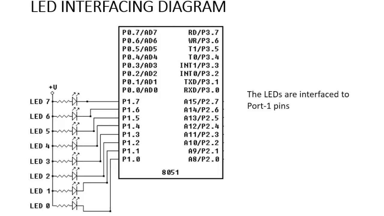 8051 Microcontroller 01  LED switch interfacing program