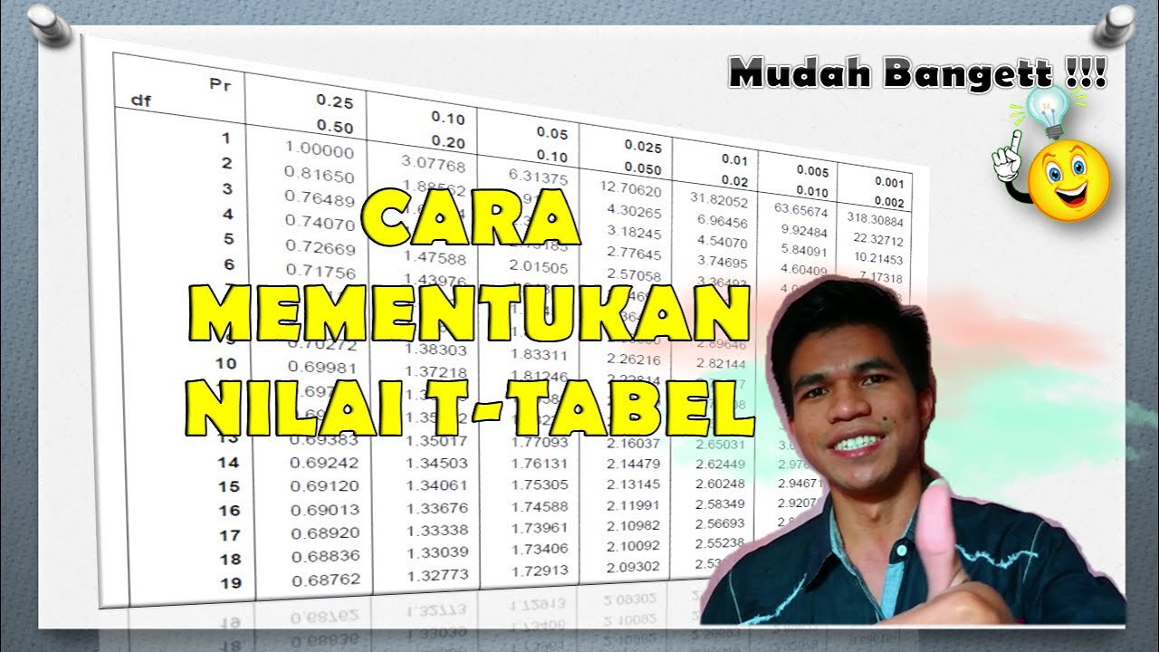 How to Determine the T-Table Value - Complete Discussion