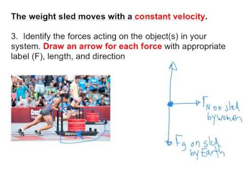 Balanced Forces - How to Make a Force Diagram