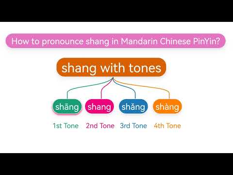 How to pronounce shang(shāng,shǎng,shàng) in Mandarin Chinese Pinyin?