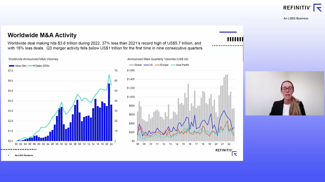 Webinar: Deal Making 2022 - A full year review