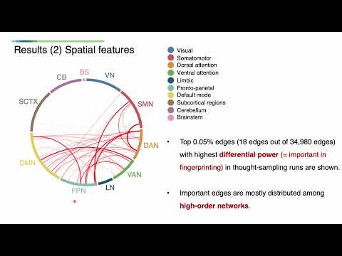 OHBM 2023 | 2998 | Talk | Hong-Ji Kim | Introspection enhances the accuracy of functional connecto…