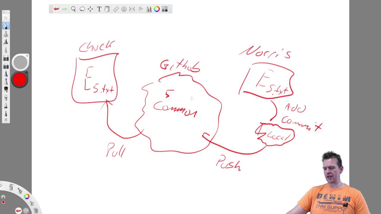 Git push without a pull error
