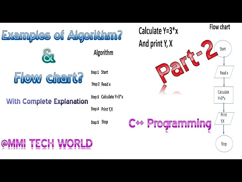 Flow chart And algorithm Examples with complete Explanation|| Urdu/Hindi||MMI TECH WORLD