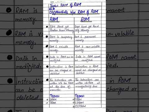 difference between RAM and ROM #RAM #ROM #Computer mentor #education