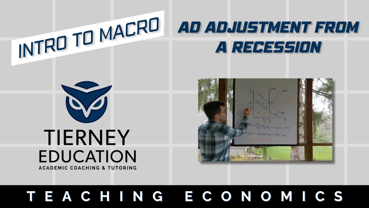 Adjustment Back from an Aggregate Demand Recession