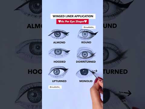 Eyeliner as per different eye shapes #eyeliner #hoodedeyemakeup #monolid #makeup #eyelinerstyles