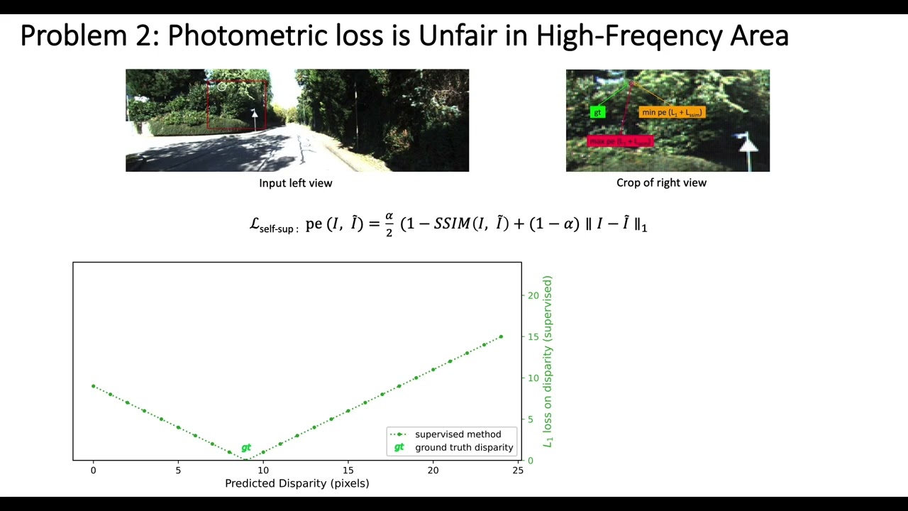 Frequency-Aware Self-Supervised Monocular Depth Estimation