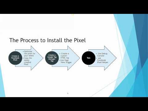 Install Facebook Pixel with Google Tag Manager in 5 minutes.