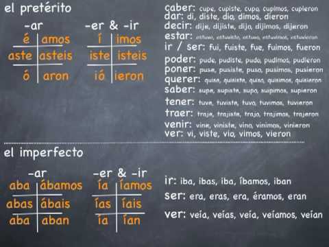 Spanish preterite and imperfect verbs chart