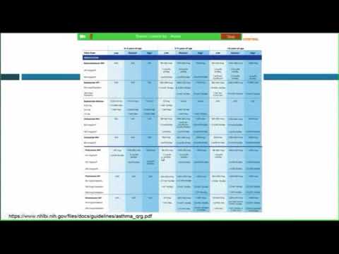 Inhaled Steroids for Asthma Exacerbations (Holsworth)