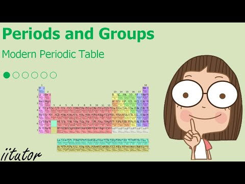 💯 The Periods and Groups of Modern Periodic Table Explained