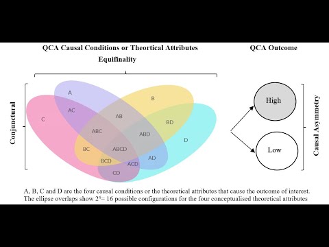 Part 3: Advance Topics in Configurational Theorizing: ECIS2025 Workshop on QCA