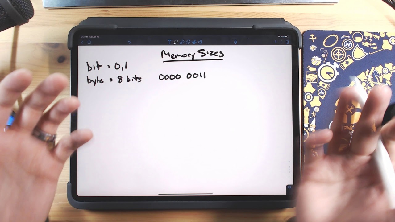 Memory Sizes (bits, bytes, etc.)