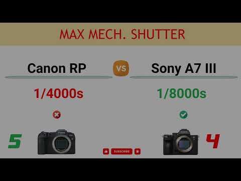 Canon RP vs Sony A7 III Comparison: 5 Reasons to buy the EOS RP and 13 Reasons to buy the A7 III