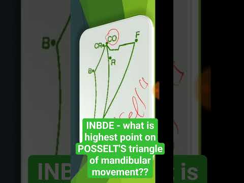 INBDE - Anatomy - Mandibular movement POSSELT'S triangle.