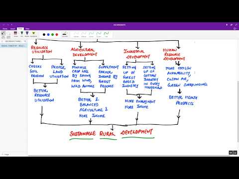 ROLE OF SOCIAL FORESTRY
