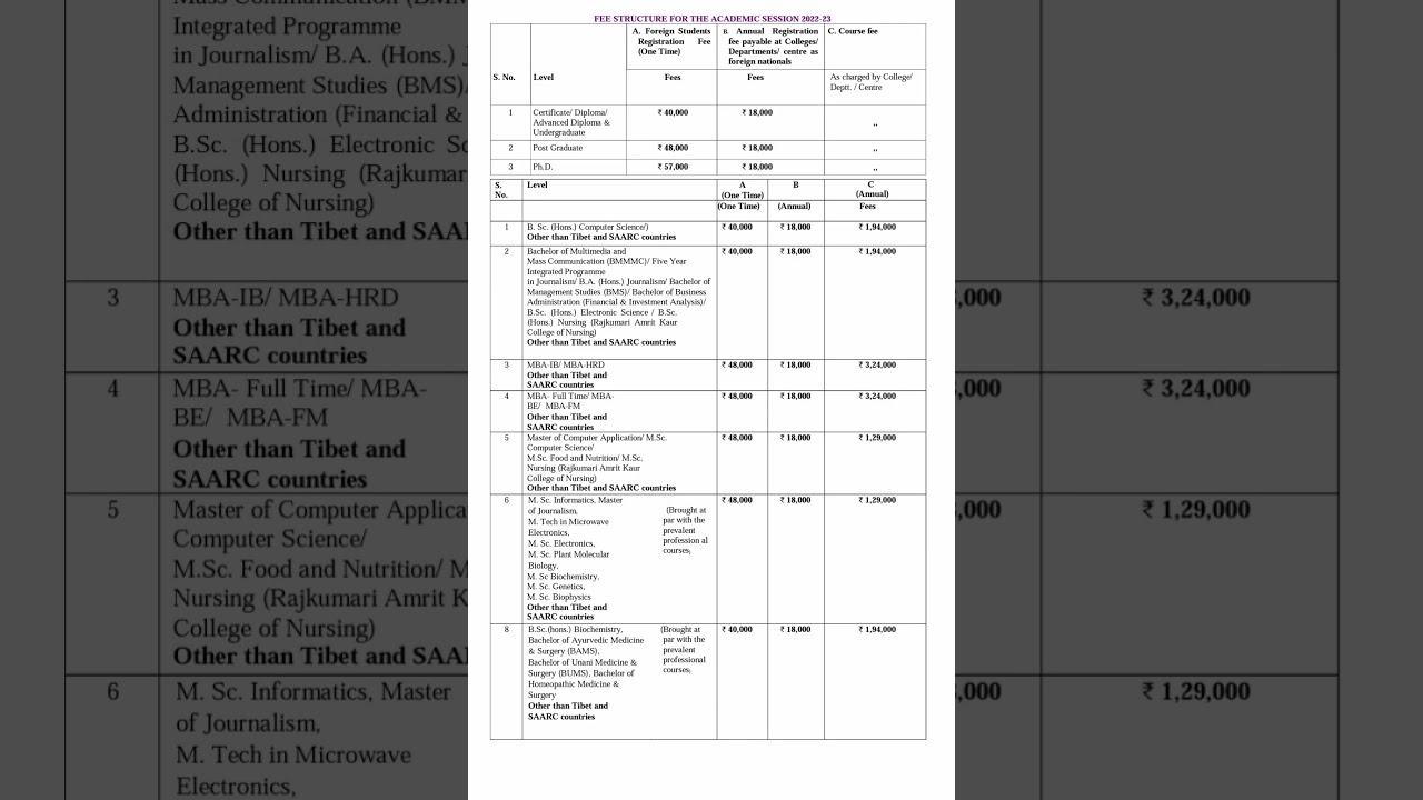 Du fees structure 2023#Du#feestructure #delhiuniversity#feesstructuredu#2023