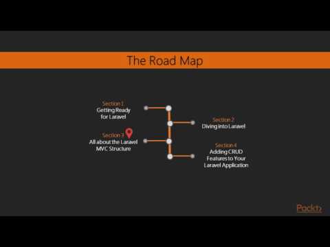 Learn Beginning Laravel The Course Overview | packtpub com - Mind Luster