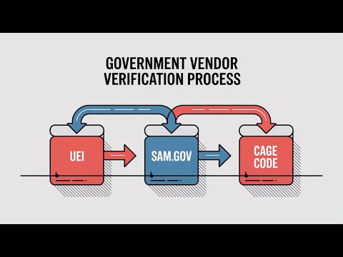 What Is a CAGE Code and Why Do You Need One