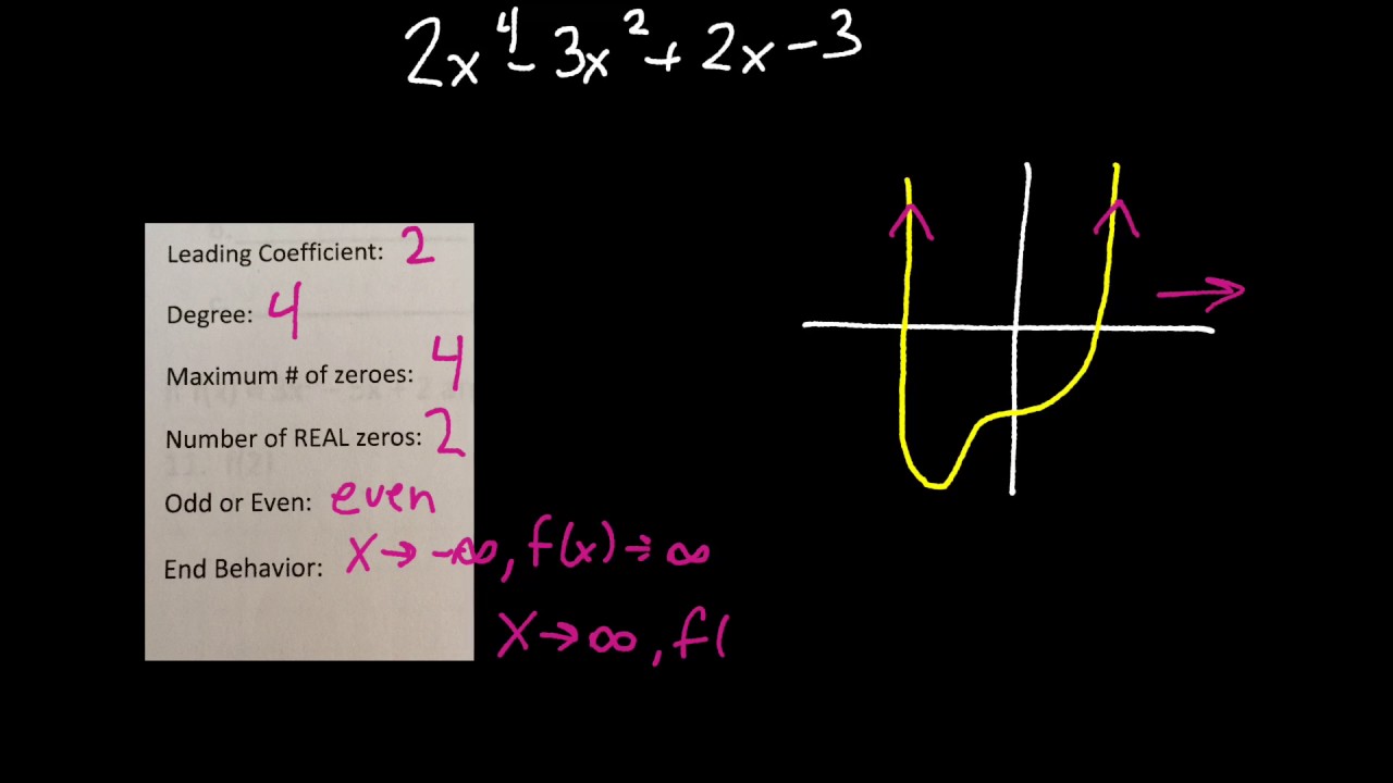 Properties of polynomial functions