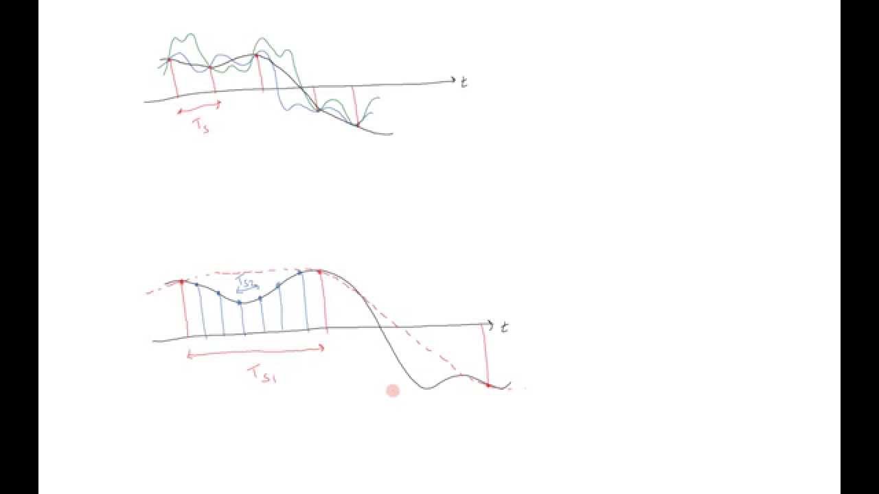 Sampling Tutorial - Part 1