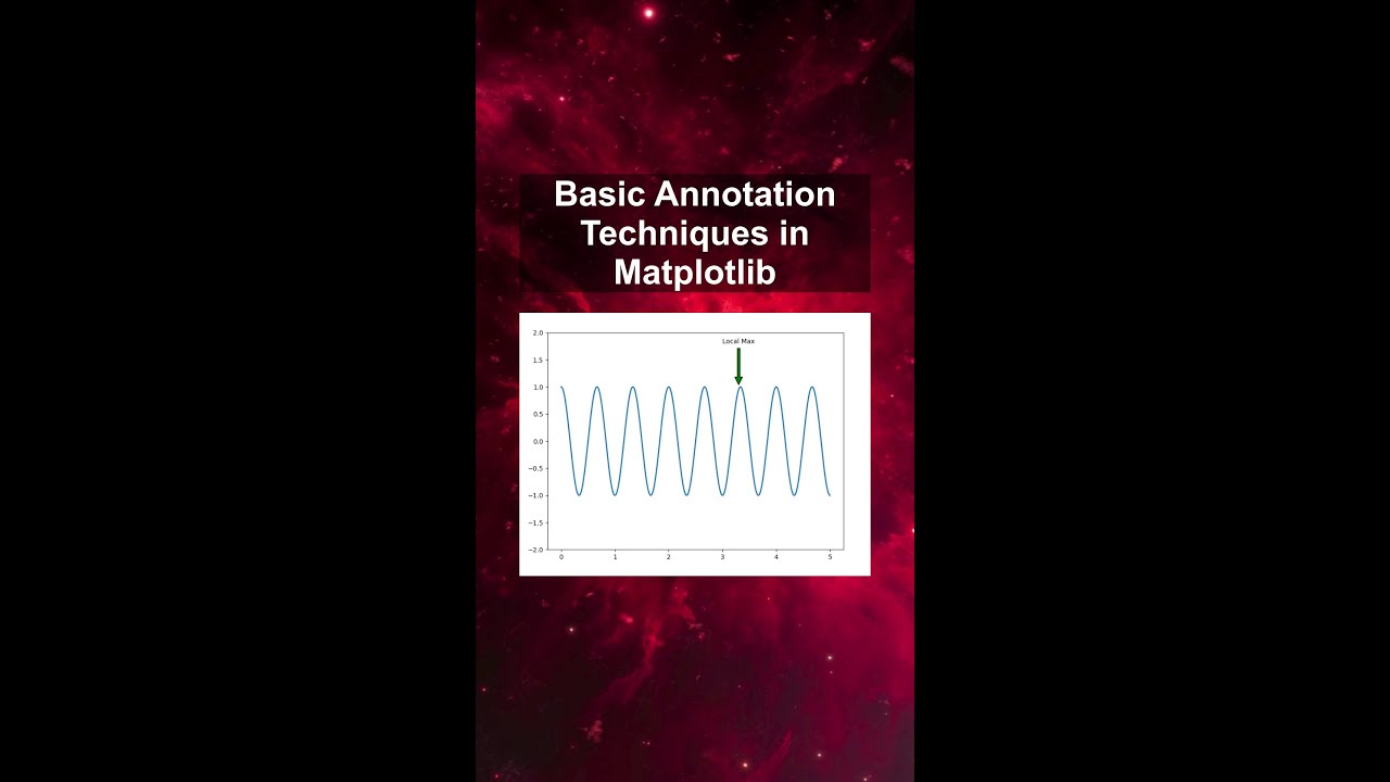 Basic Annotation Techniques in Matplotlib #ai #artificialintelligence #machinelearning #aiagent