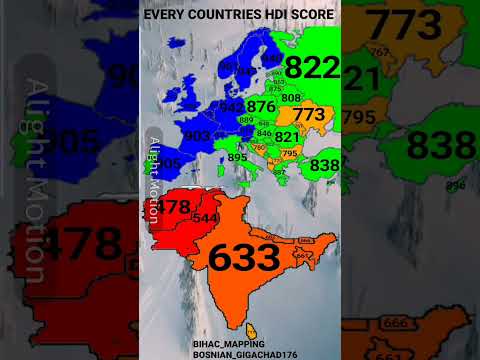 Every countries hdi score