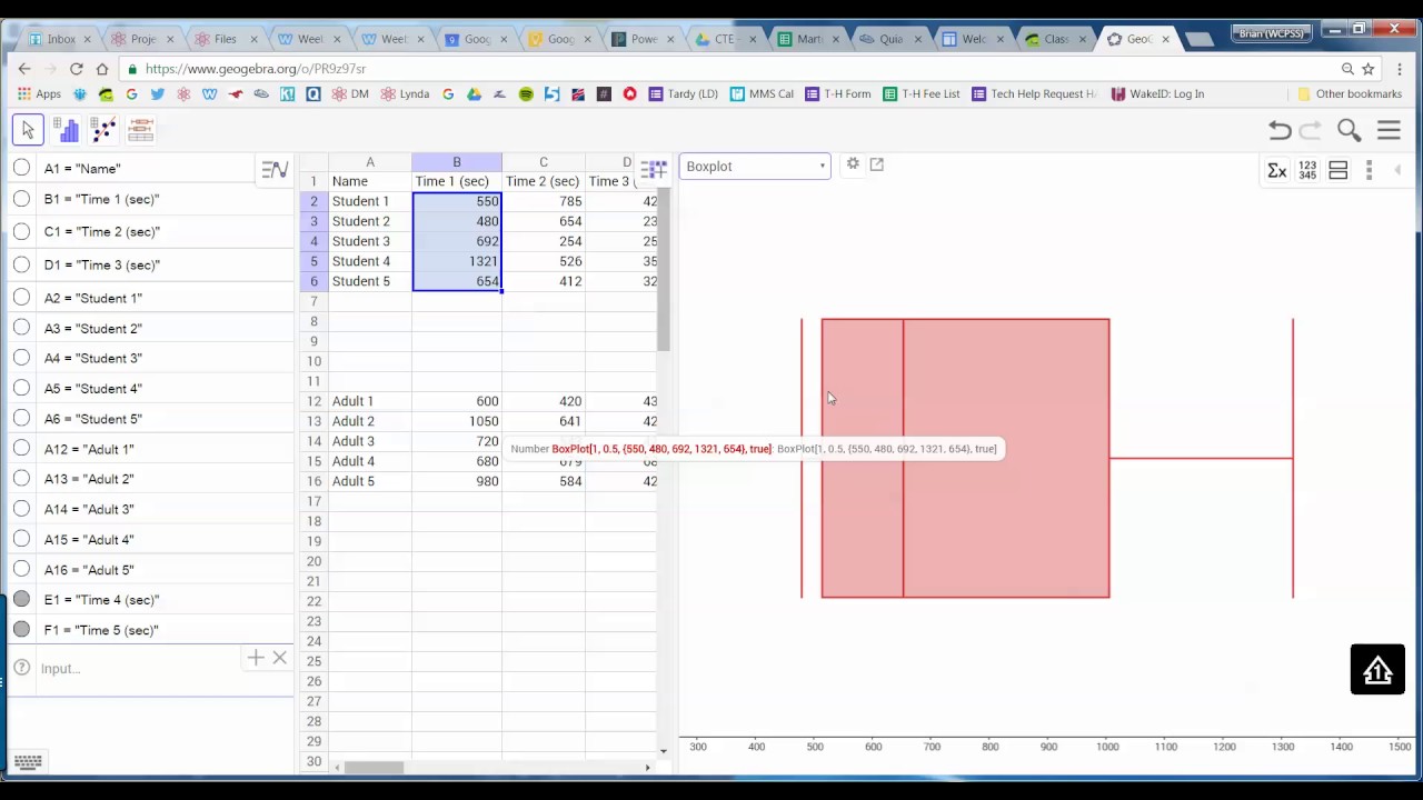Data Analysis using GeoGebra