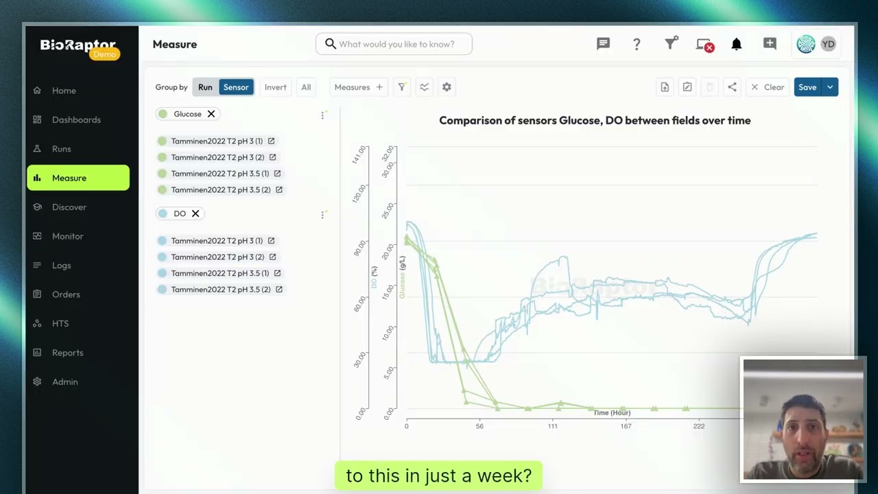 Bioprocess Optimization with Prepackaged Data Onboarding