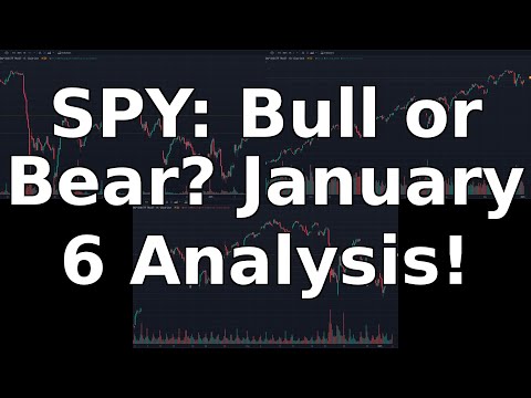 SPY Stock Market Analysis: News & Charts Deep Dive - January 06, 2025