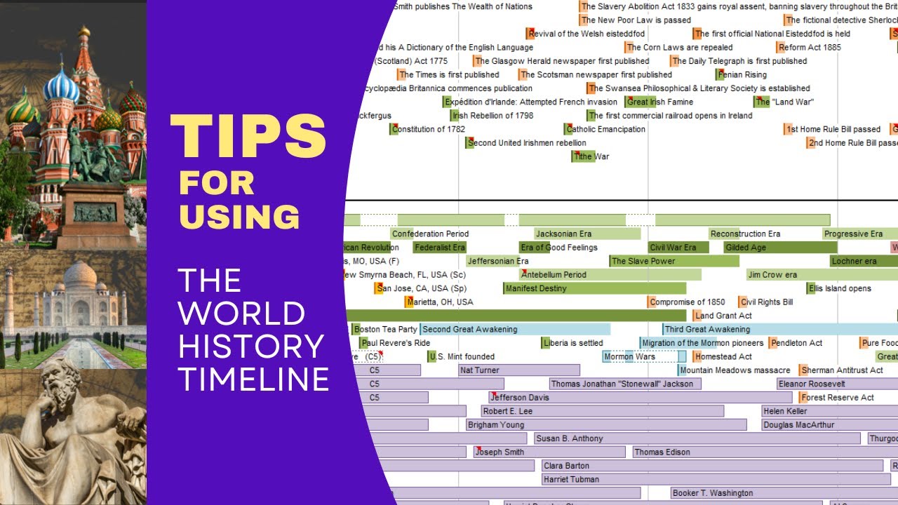 Tips on using The World History Timeline