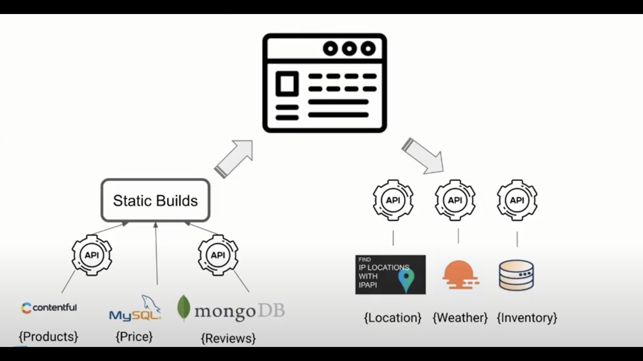 Jamstack and StepZen: Build an API of APIs