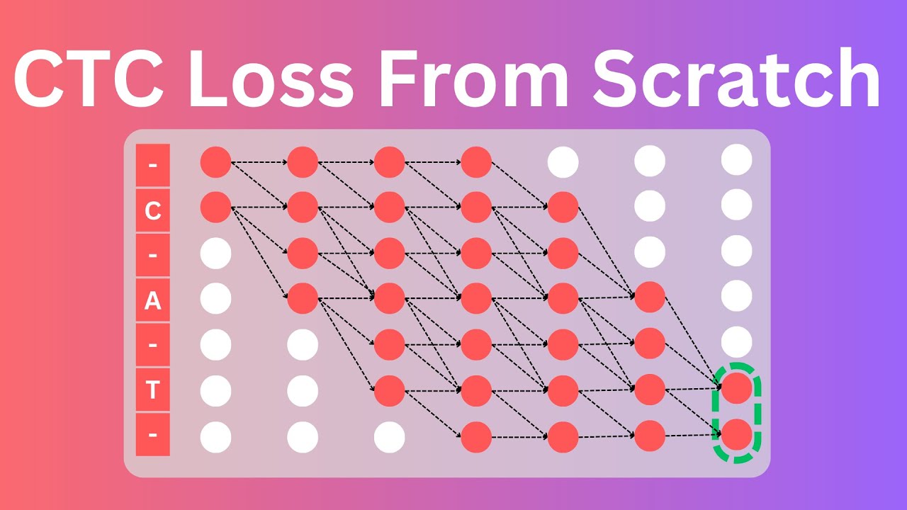 Connectionist Temporal Classification (CTC) From Scratch