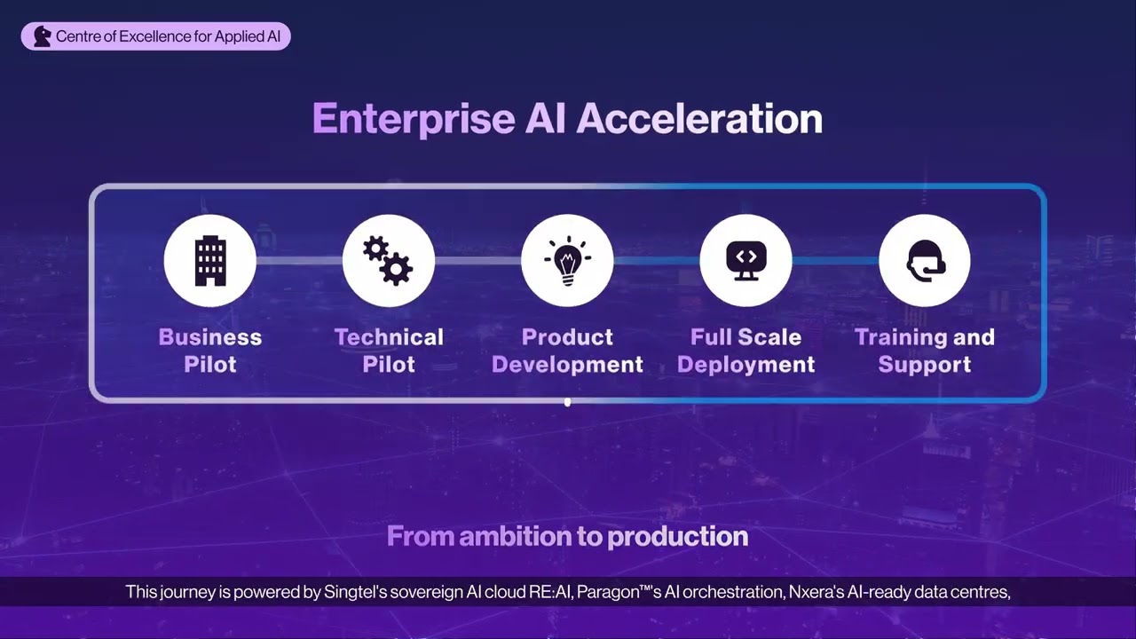 Singtel Digital InfraCo Centre of Excellence - Accelerating AI innovation​