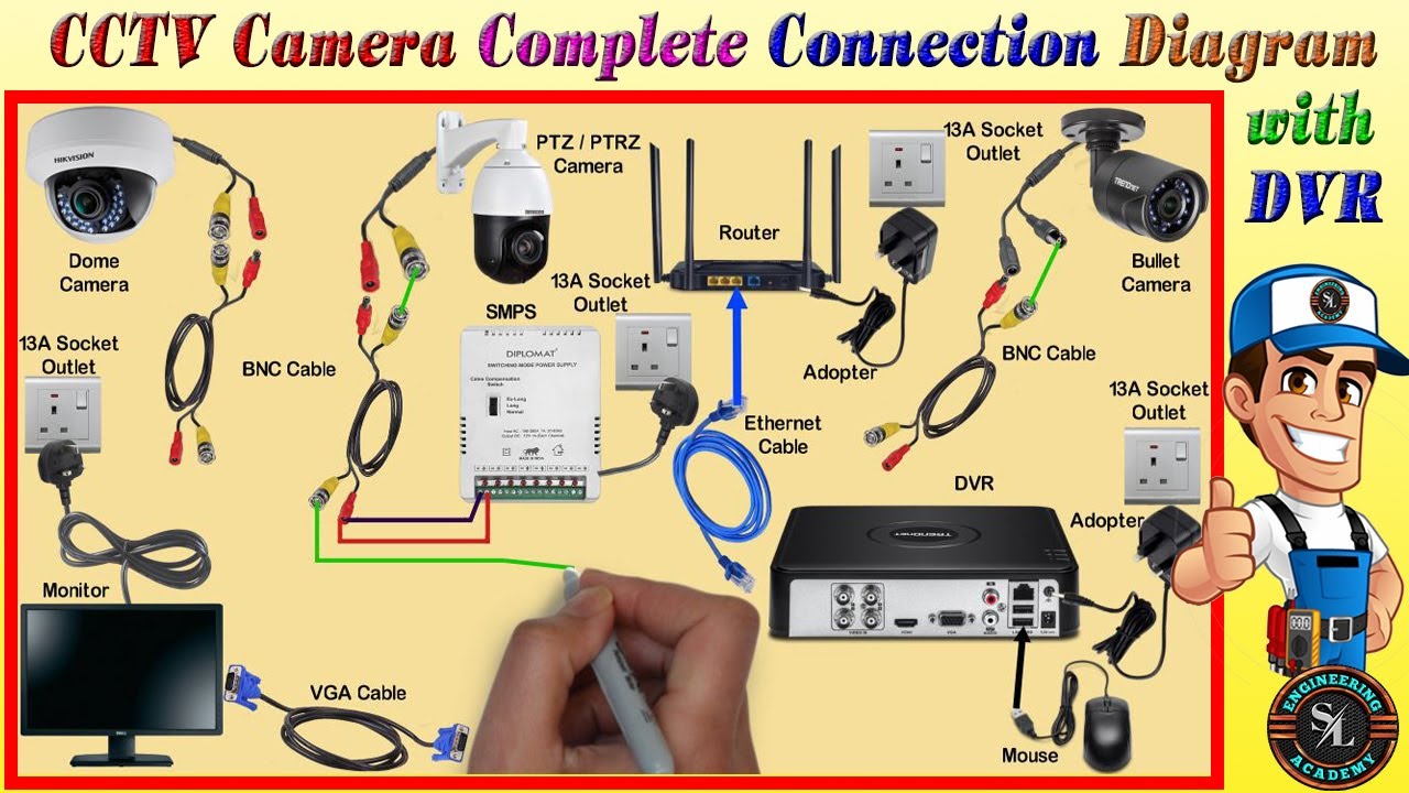 CCTV Camera Complete Connection Diagram with DVR /CCTV Camera Installation & Wiring Diagram with DVR