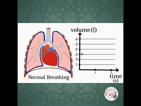 🫁 WHAT IS TIDAL VOLUME ?? #medicine #respiratoryphysiology #pediatrics