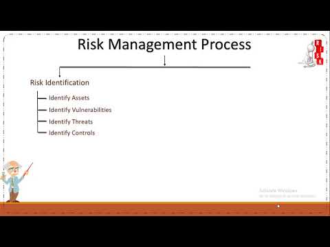 Information Security Risk Management
