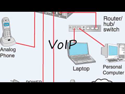 How to Pronounce VoIP?