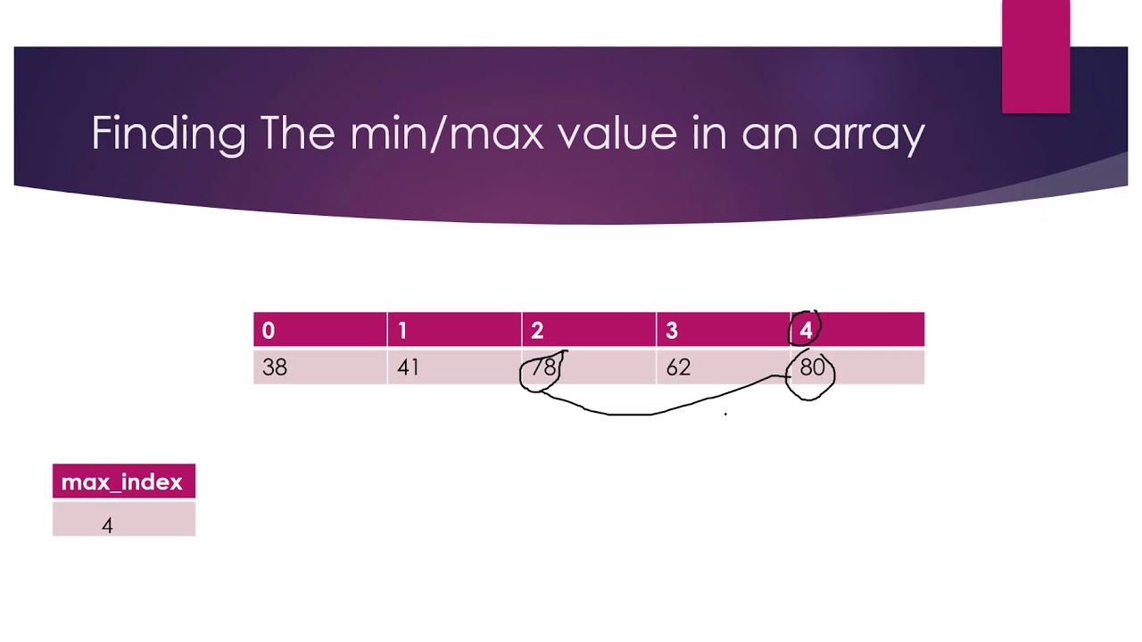 Java Arrays Part 3: Finding the Largest & Smallest Elements in an Array | Java Tutorial