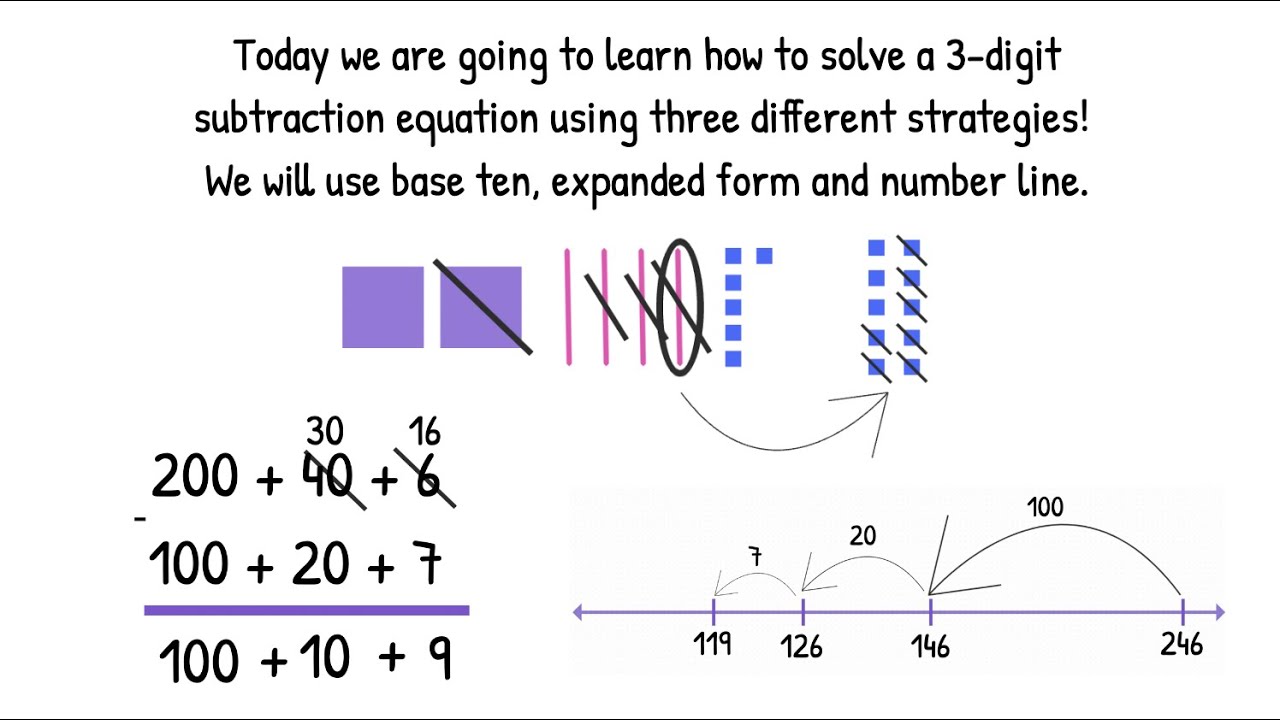 3-Digit Subtraction Strategies - Grades 2 & 3 Math Strategies