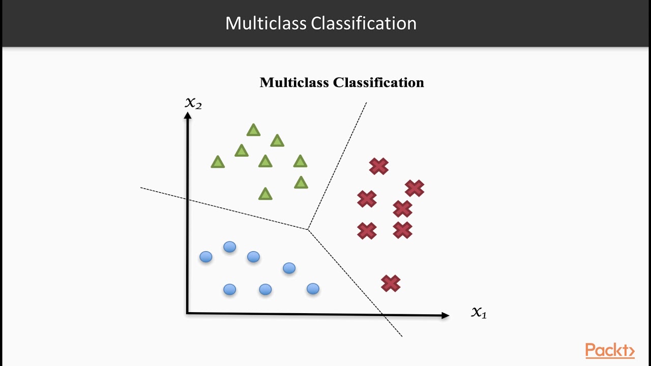 Step-by-Step Machine Learning with Python : Getting Started with Classification | packtpub.com