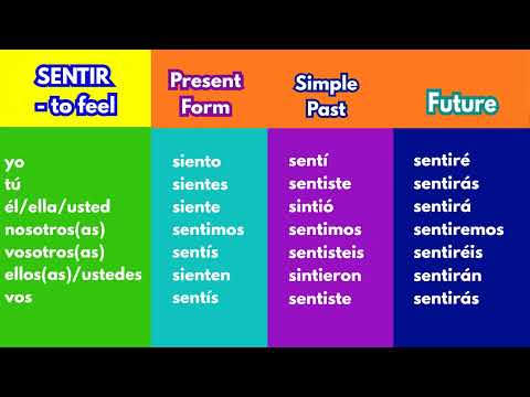 SENTIR - Indicative Spanish Verb Conjugation Chart | Present, Past and Future
