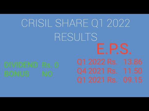 CRISIL SHARE Q1 2022 RESULTS