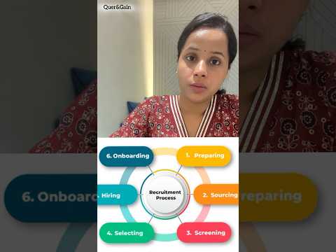 Recruitment, process and its sources | Simplest explanation, How do you define recruitment?