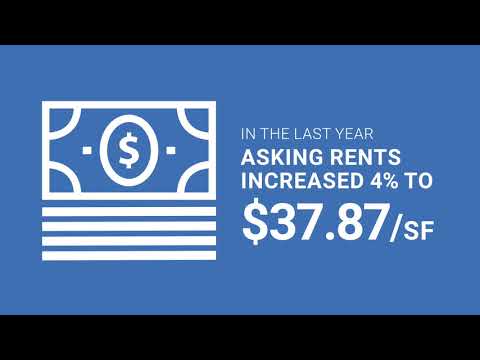 Newmark Knight Frank Research Animations