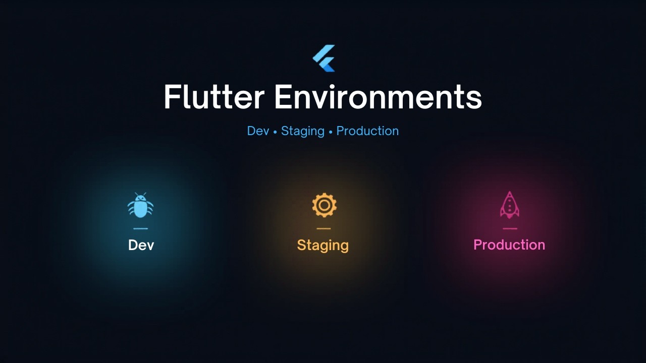Flutter Multiple Environments 🔥 Dev • Staging • Production Explained